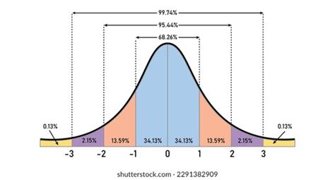 Standard Normal Distribution Graph Gaussian Bell Stock Vector Royalty Free