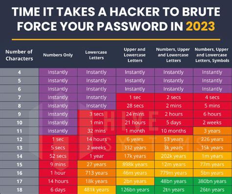 Updated Tech Tip Whats A Strong Password In 2023 Pegasus Technologies