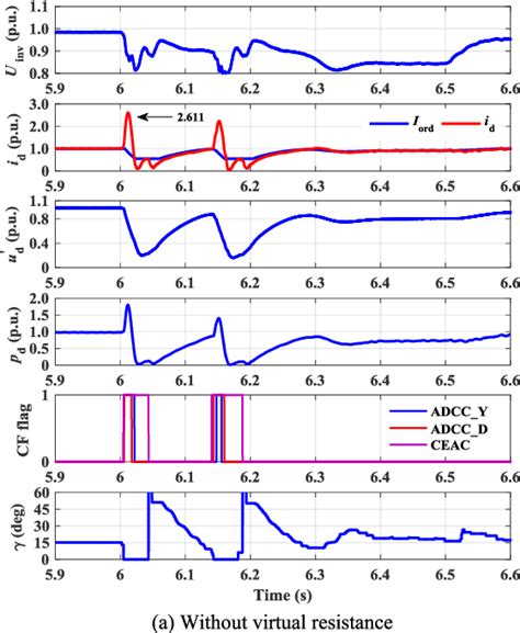 Figure 1 From Variable Extinction Angle Control Strategy Based On