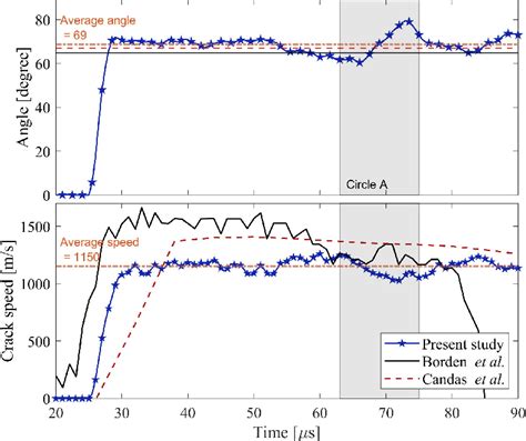Figure 18 From A Smoothed Particle Hydrodynamics Approach For Phase Field Modeling Of Brittle