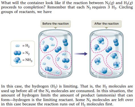 The Concept Of Limiting Reactants ChemistrySAANguyen