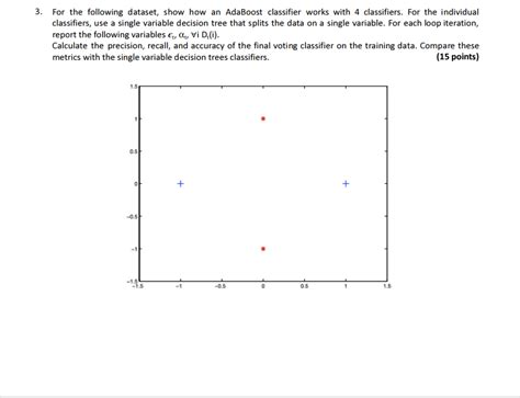 Solved For The Following Dataset Show How An Adaboost