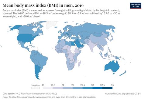 Mean Body Mass Index Bmi In Men Our World In Data