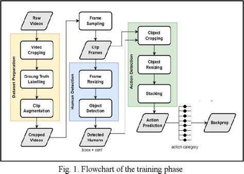 Figure 1 From Real Time Human Activity Recognition Using Convolutional Neural Network Methods