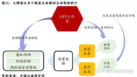 目前为止有什么比较新的模型优化算法？ 知乎