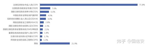 CISP最全详解 CSDN博客