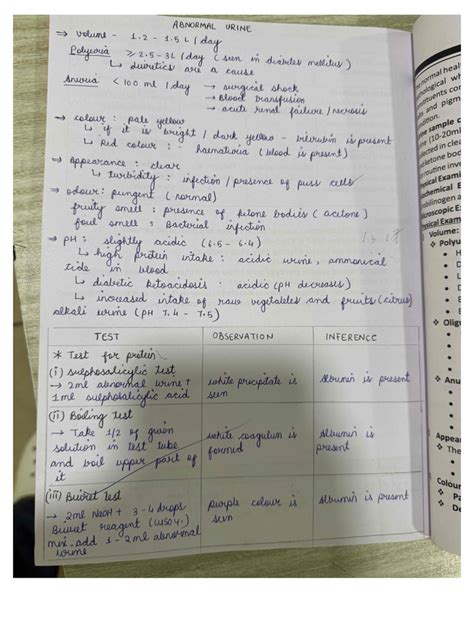 Abnormal Urine Pdf