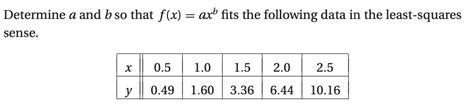 Solved Using Matlab ﻿determine A And B ﻿so That Fxaxb