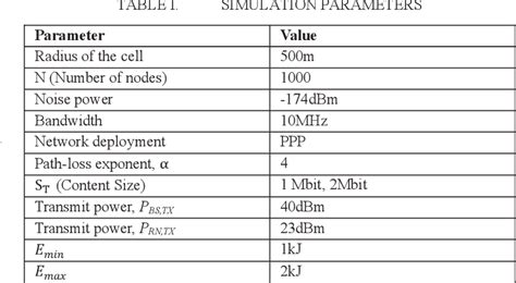 Table I From Multi Level Hybrid Clustering Technique To Improve