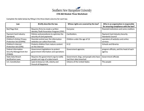 CYB Module Three Worksheet Russell Mccune CYB Module Three Worksheet Complete The