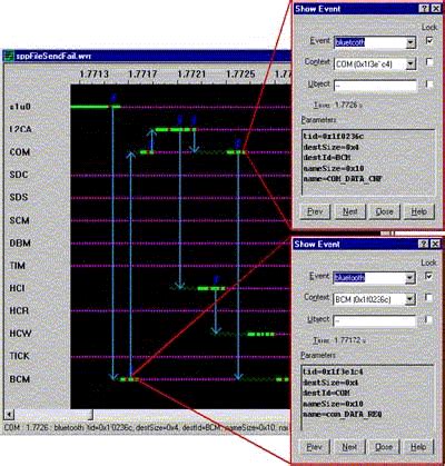 Debugging Embedded Bluetooth Designs EE Times
