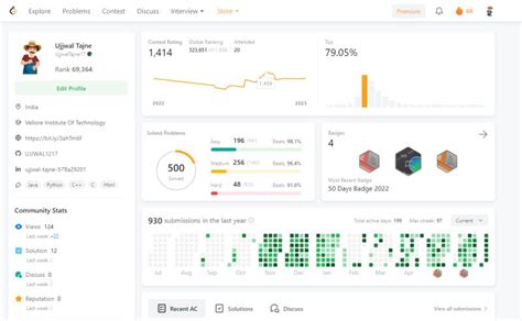 Ujjwal Tajne On Linkedin Leetcode Codingjourney Problemsolving Continuouslearning