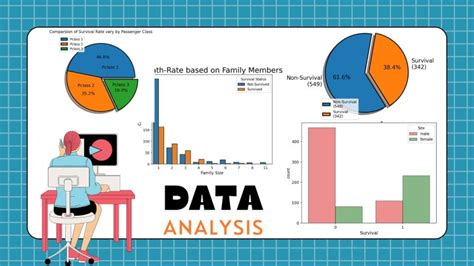 Mohit Kumhar On Linkedin Dataanalysis Titanic Datascience