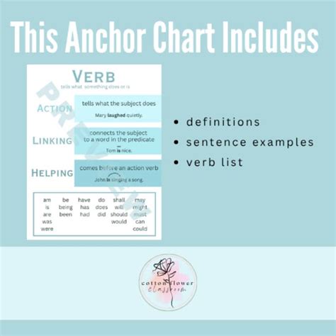 Verb Anchor Chart By Cotton Flower Classroom Tpt