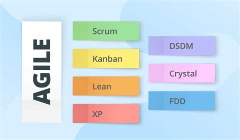 The Most Popular Agile Methodologies For IT Projects Afocus