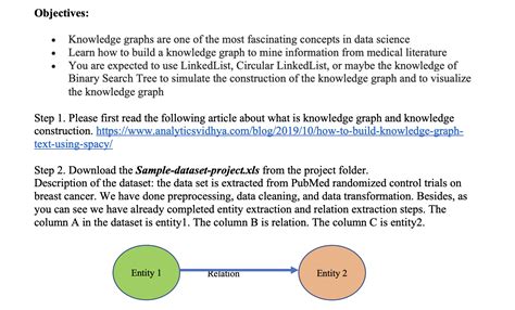 Objectives Knowledge Graphs Are One Of The Most Chegg