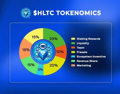 Introducing Hltc Secure Token With Investor Benefits—no Minting No Taxes Renounced Contract