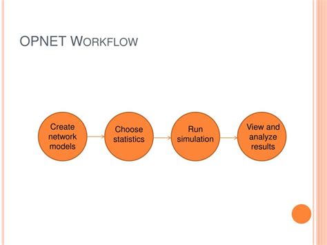 Ppt Introduction Of Simulation And Opnet Powerpoint Presentation