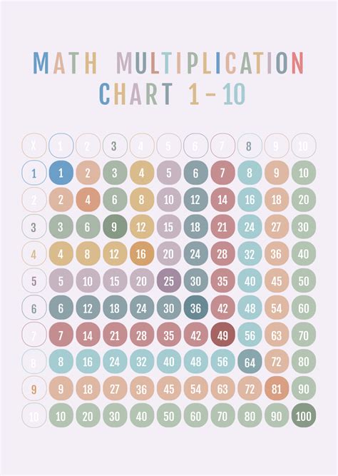 Free Number Chart Templates Editable And Printable