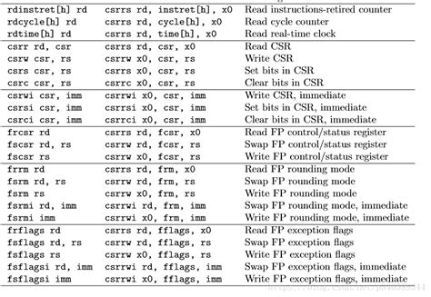 一种全新的指令集架构risc Vrisc V基金会 Csdn博客