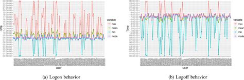 Figure 1 From A Graph Based Framework For Malicious Insider Threat Detection Semantic Scholar