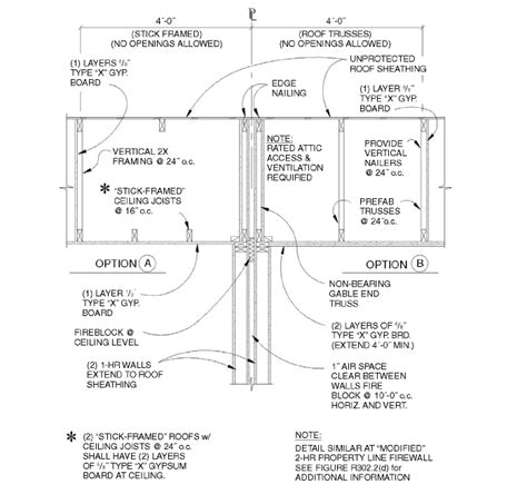 Ul Listed 2 Hour Ceiling Assembly