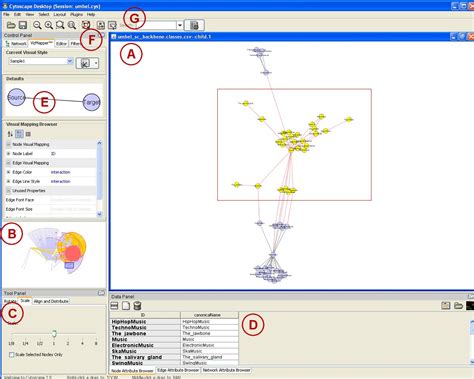 Cytoscape Hands Down Winner For Large Scale Graph Visualization Ai3
