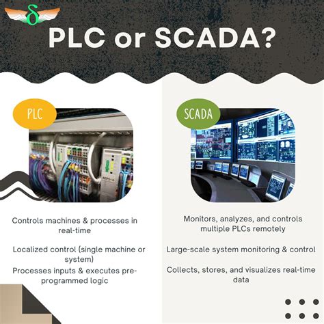 Sheel Jain On Linkedin Plc Vs Scada Understanding The Difference ⚙️🔍