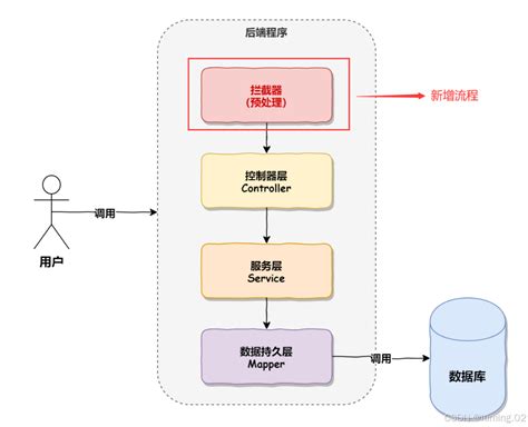 spring统一功能处理：拦截器、响应与异常的统一管理 spring统一异常管理器 csdn博客