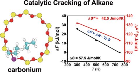 Thermodynamic Insight Into Thermal Cracking Of N Hexane In The H Fau Zeolite The Journal Of