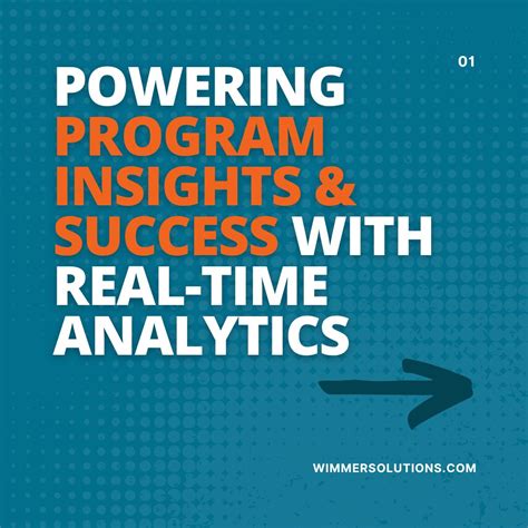 Wimmer Solutions On Linkedin Educationtechnology Realtimeanalytics Automationsolutions…