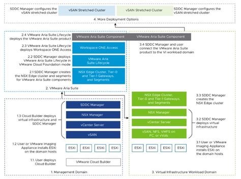 Tuning For Latency Sensitive Workloads On Vmware Vsphere 80 Juan Pablo Ramirez