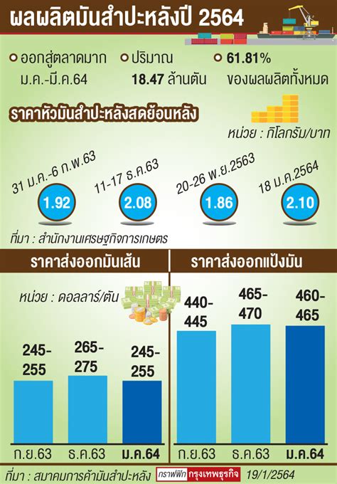 ทางออกการสร้างสมดุลราคา สินค้าเกษตรไทยกับตลาดโลก