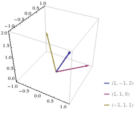 Geometry Calculating Connecting Line Of Two Points Using Homogenouse Coordinates Mathematics
