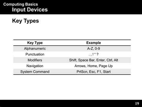 computer system input devices peripherals pptx