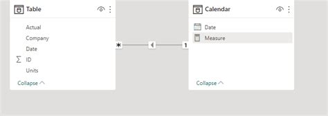Solved Work Around Multiple Datatypes Calculation In Powe