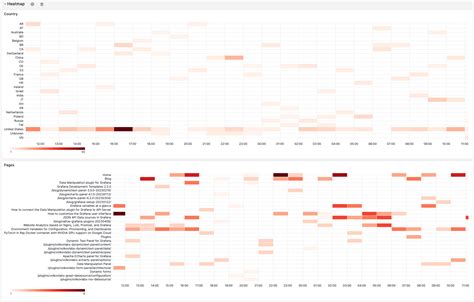 website analytics based on nginx loki promtail and grafana volkov labs