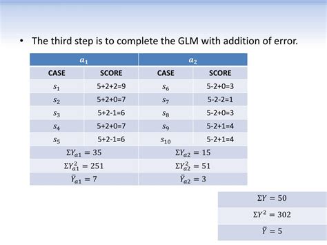 Ppt Stat 401 Experimental Design And Analysis Powerpoint Presentation Id 763302