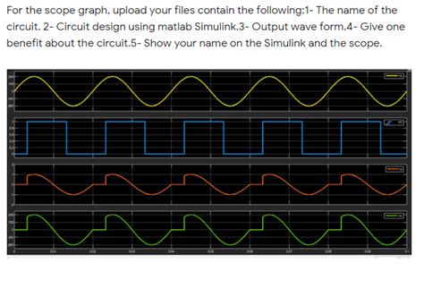 Solved For The Scope Graph Upload Your Files Contain The Chegg Com