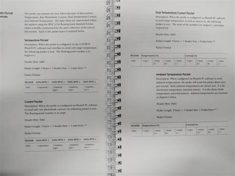 Solved Nothing Received In Visa Serial Port Buffer Ni Community