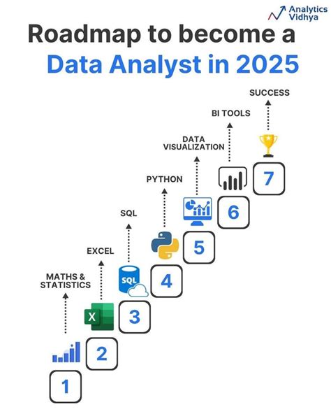 Pin By Jeff Masters On Business Data Analyst Data Science Learning Data Analysis Activities