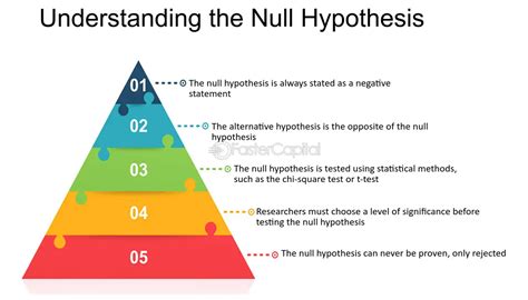 Finding The Null Hypothesis Hypothesis Testing For Pmcc A Level