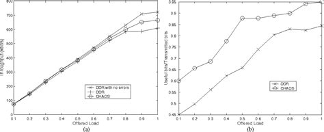 Figure 17 From Architectures And Protocols For Mobile Computing Applications A Reconfigurable
