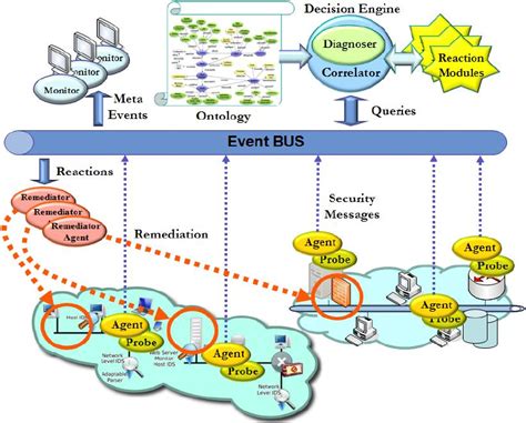 The Proposed Architectural Framework Download Scientific Diagram