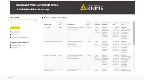Knime Business Hub Admin Guide