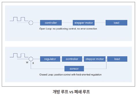 모션컨트롤