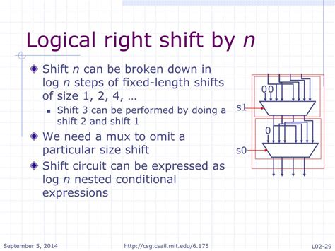 Ppt Constructive Computer Architecture Combinational Circuits Arvind