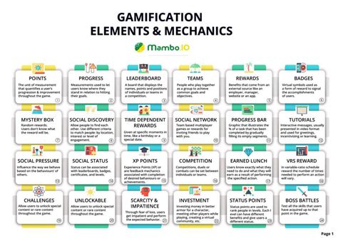 Download Gamification Elements Mambo Enterprise Gamification Software