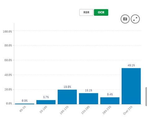 Bar Graph Qlik Community 1768644