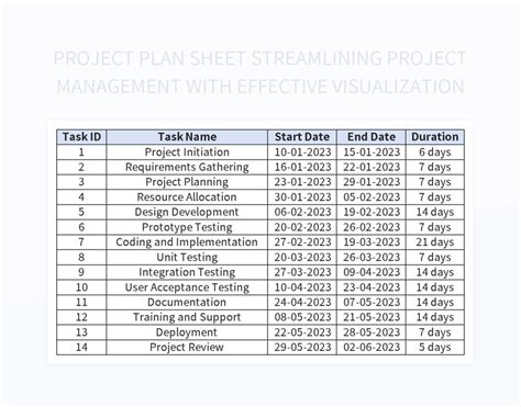 Project Plan Sheet Streamlining Project Management With Effective Visualization Excel Template